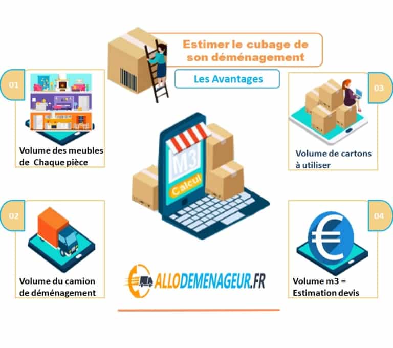 Comment estimer le volume de son déménagement ? - Allodemenageur